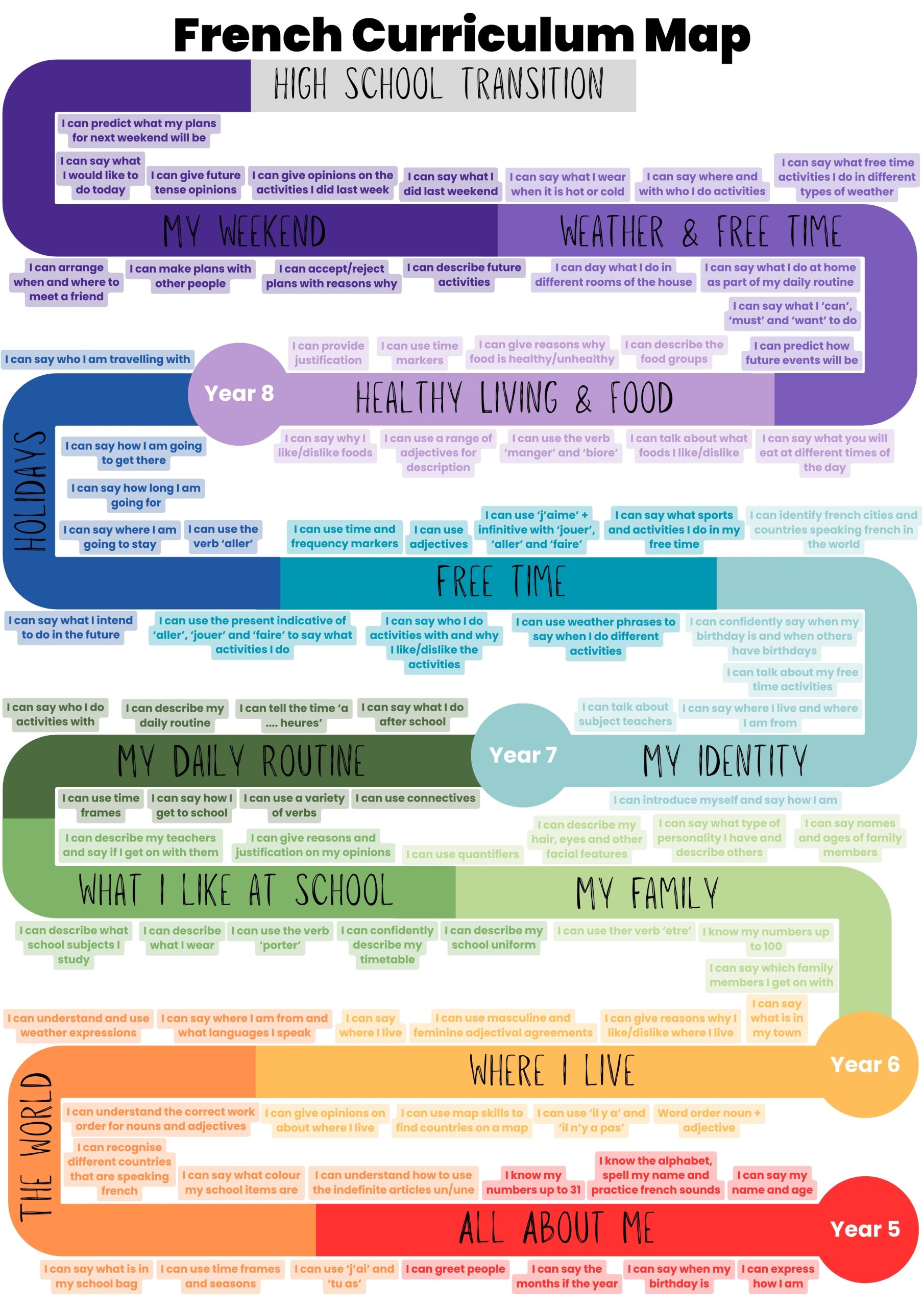 French – Alvechurch Middle School